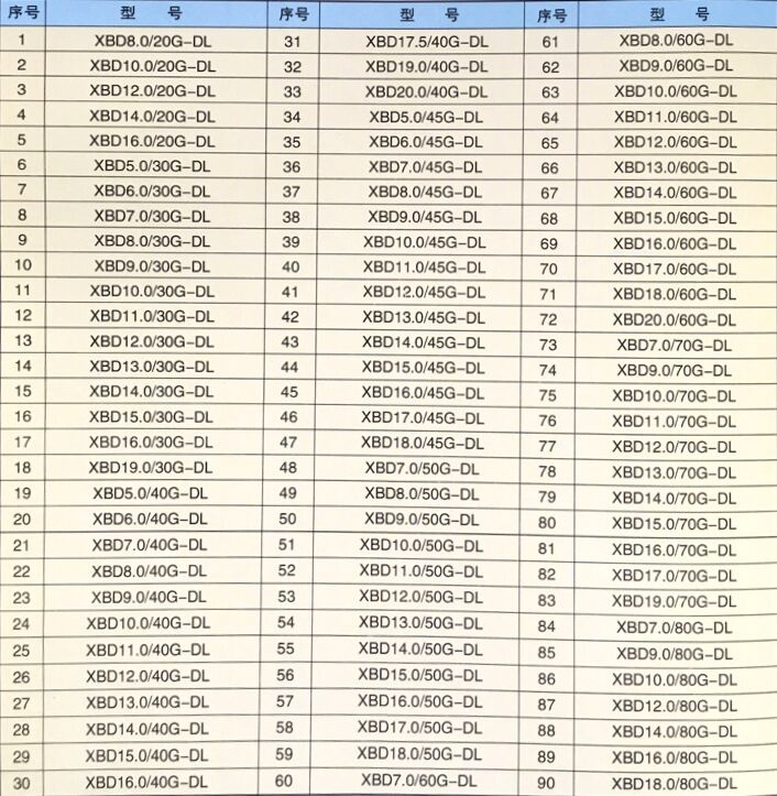 XBD-DL型立式多级消防泵-消防泵-矿用泵-耐磨泵-多级离心泵-淄博众鼎智能设备有限公司官网